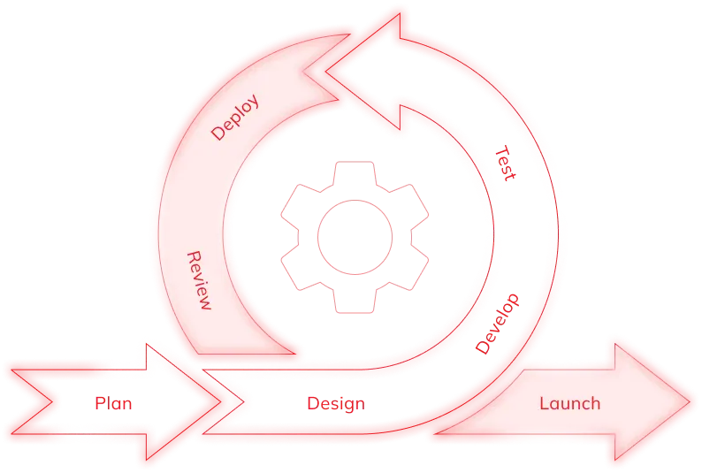 How work happens at KONZE? | Work Philosophy
